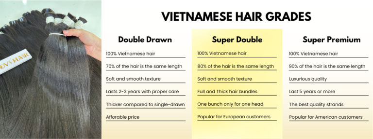 2C vs 3A Hair: Complete Guide The Differences | Govihair