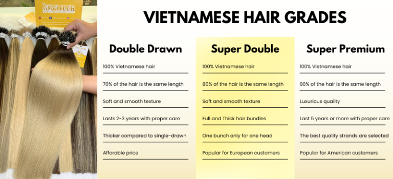 2C vs 3A Hair: Complete Guide The Differences | Govihair