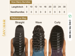 Wig Length Chart: How to Choose the Right Length | Govihair