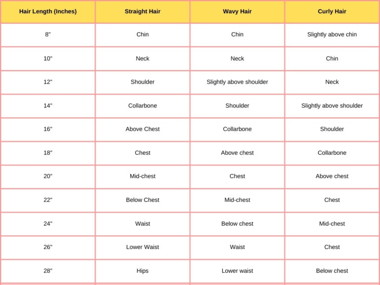 Measure Perfect Hair Length With Bundle Length Chart | Govihair