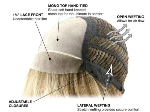 Different Types Of Wigs: The Ultimate Guide 2025