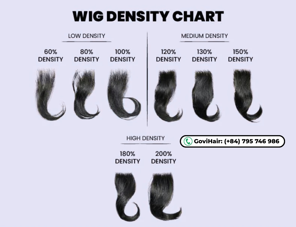 Wig Density Chart: Perfect Look from 100% to 250% | Govihair