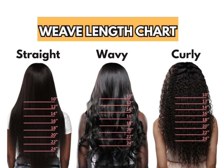 Complete Weave Length Chart: Choose the Perfect Hair Extensions