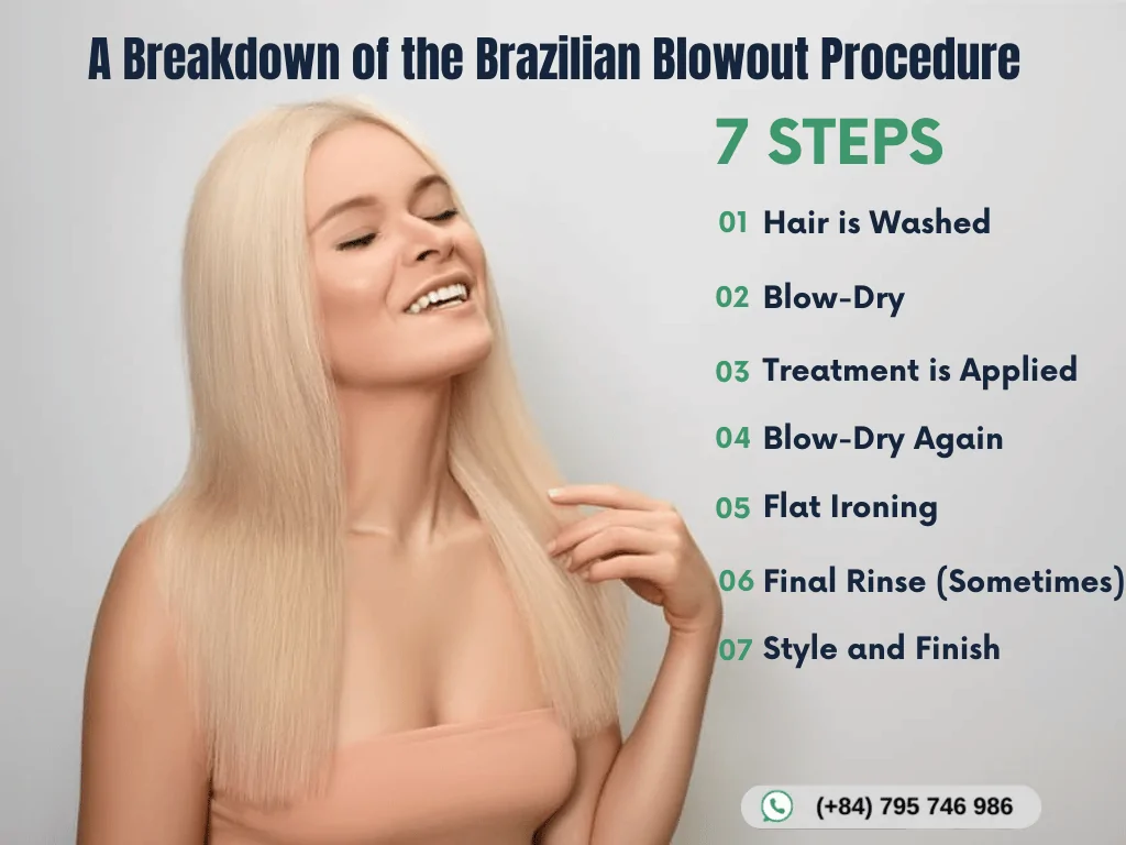 Brazilian Blowout Express Steps